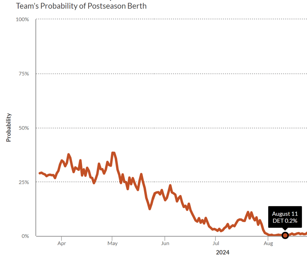 Pride of Detroit: The Story of the “Gritty Tigs” – The MVP Blog